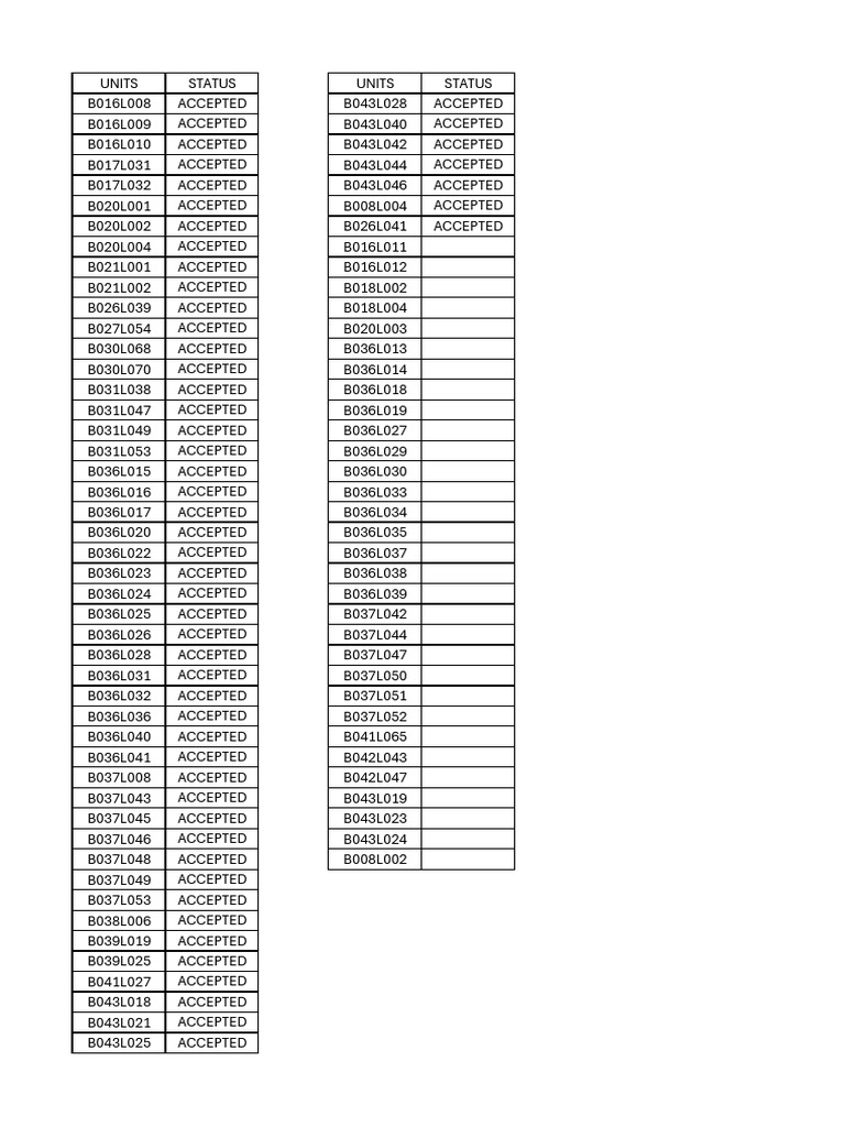 CSC Center Units Status Report | PDF