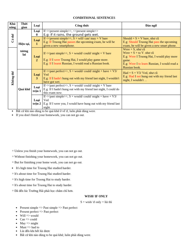 Conditional Sentences - Wish - If Only | PDF