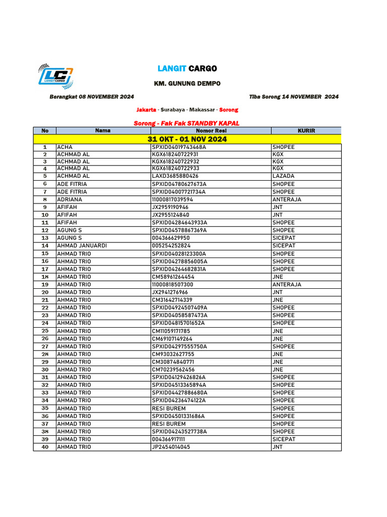 Master Resi CGK - Km. Dempo 08 Nov 2024 | PDF
