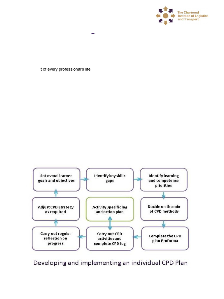 1 Developing Your CPD Plan - Guidance and Template | PDF | Swot ...
