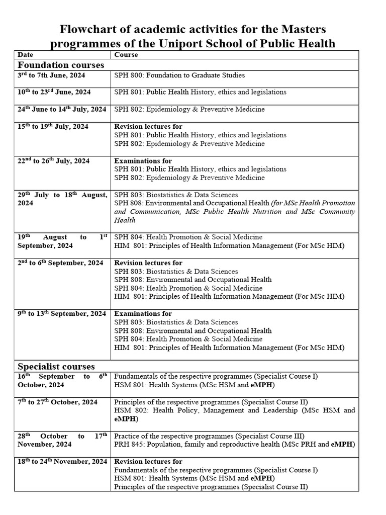 2024 Flowchart of Academic Activities of The Uniport School of Public ...