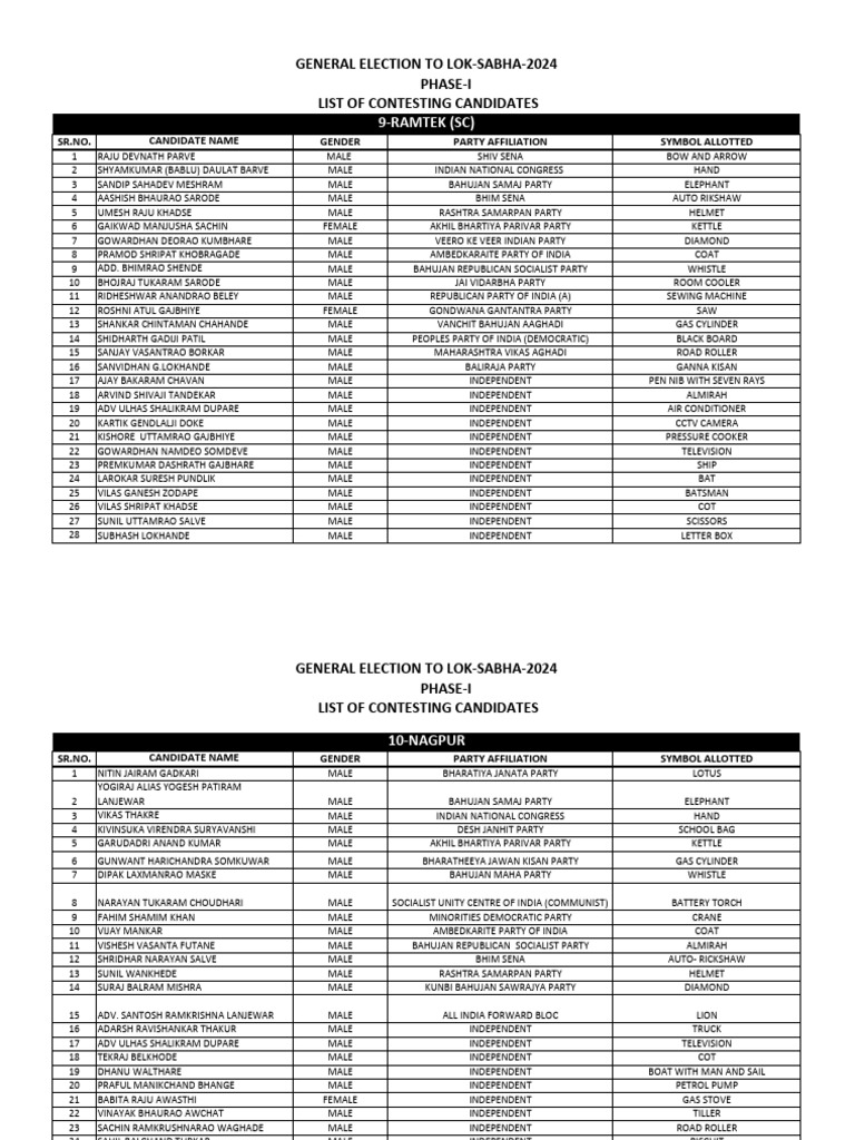 List of Contesting Candidates Phase 1 - 2024 | PDF | Politics Of India ...