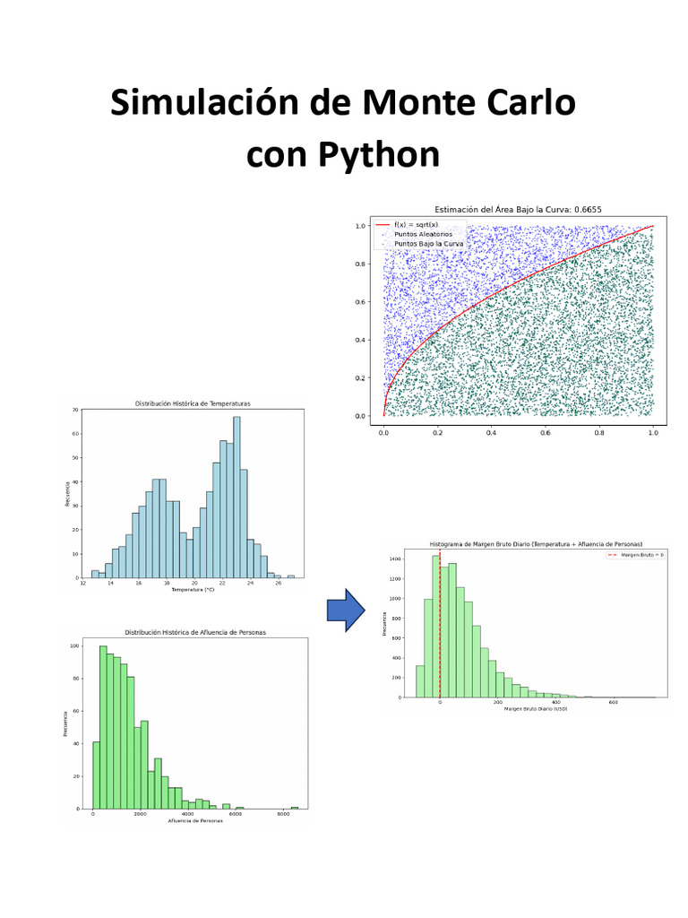 Simulacion de Monte Carlo Con Python | PDF