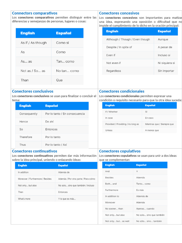 Conectores en Inglés | PDF | Arte | Computadoras