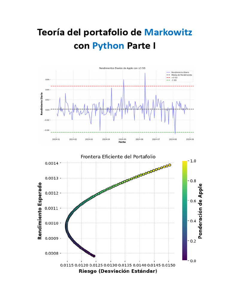Teoria Del Portafolio de Markowitz Con Python Parte I | PDF