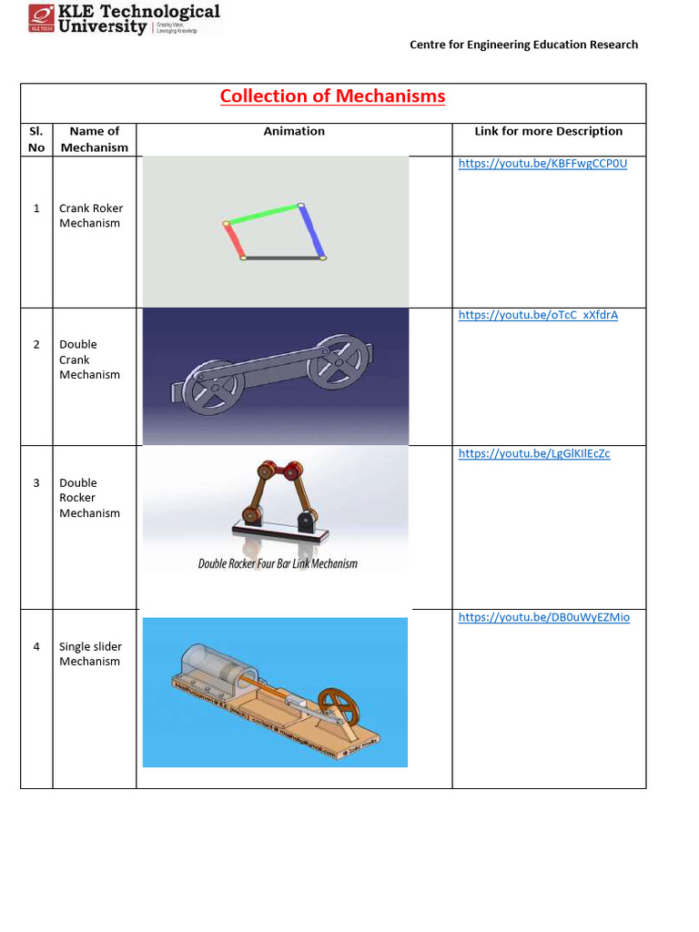 Mechanism Collections | PDF