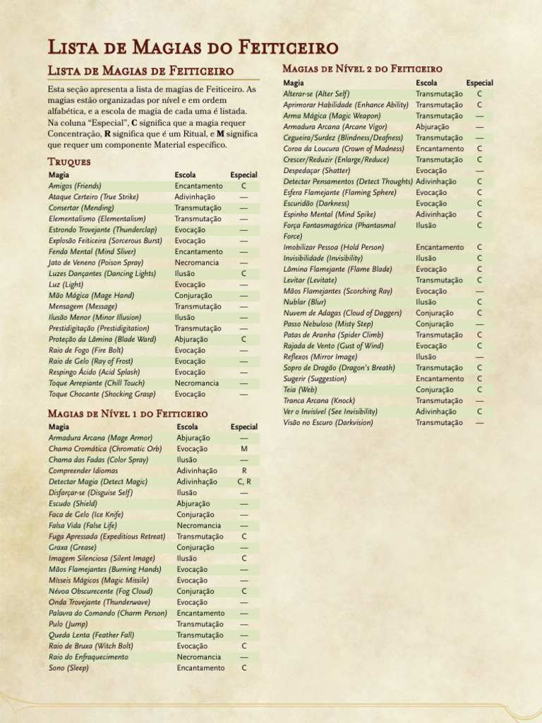 Lista de Magias de Feiticeiro 2024 | PDF | Mágico (fantasia) | Necromancia
