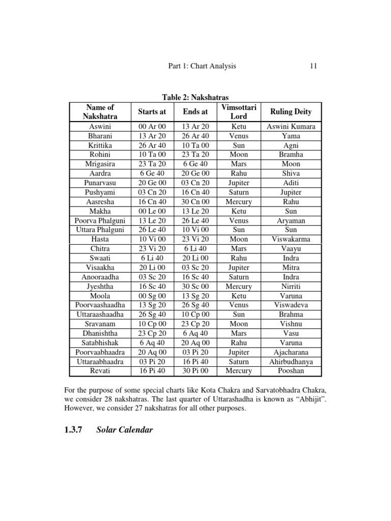 Nakshatra Chart Analysis Overview | PDF | Planets In Astrology | Hindu Gods