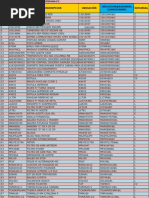 HBL Branch Codes and Locations List | PDF | Business