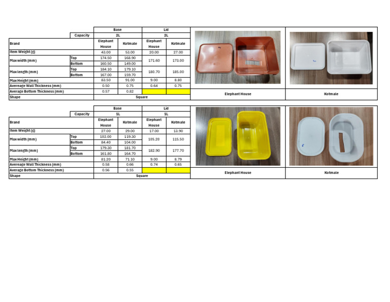 Ice Cream Tab Dimensions | PDF