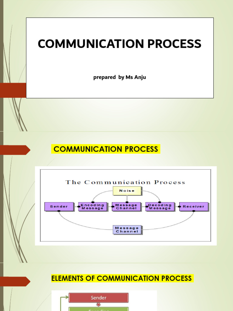 Communication Process and Its Types (MGM) | PDF | Nonverbal ...