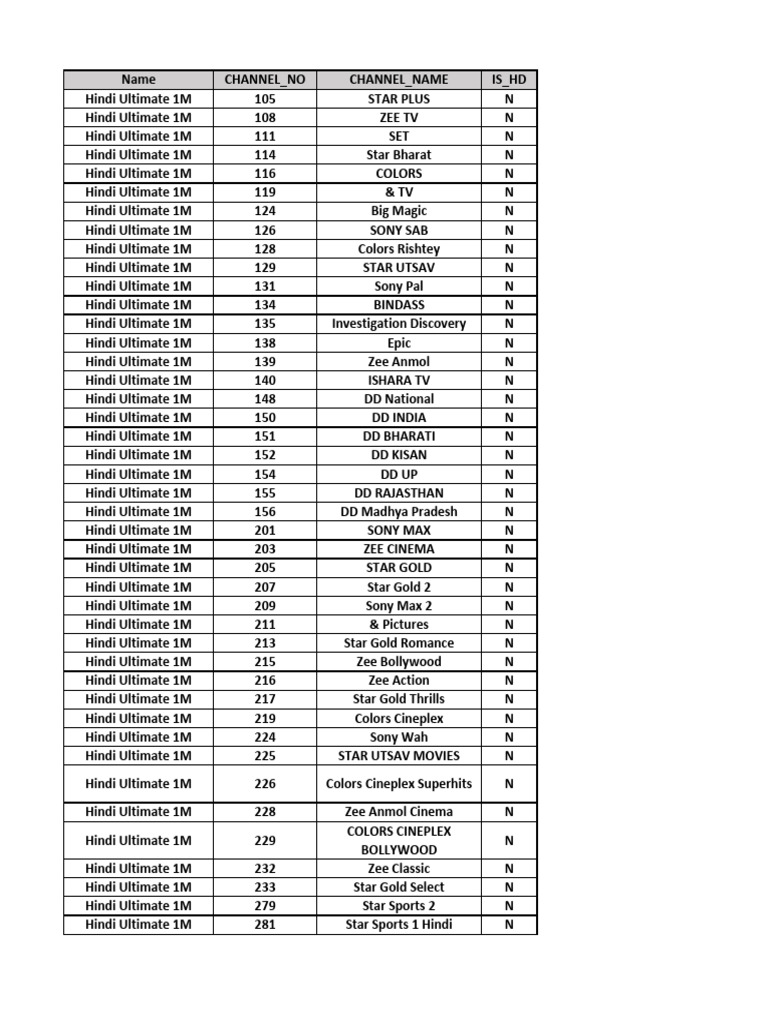 399 Plan Channel List | PDF | Television Network | Broadcasting
