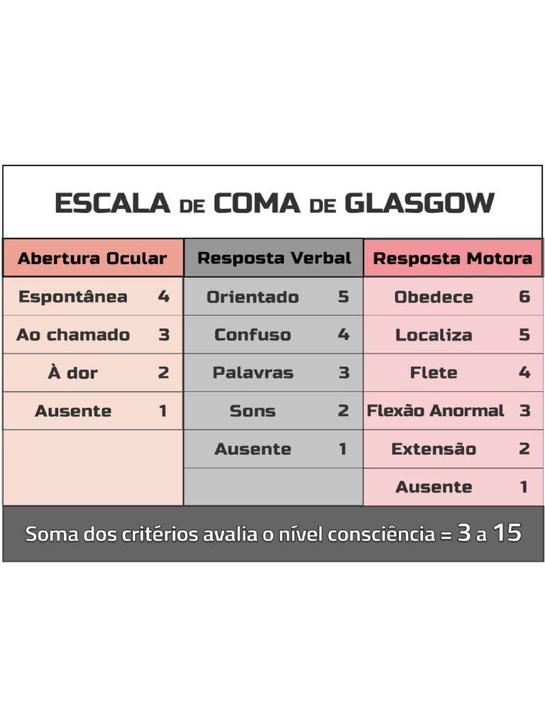 1200px-Escala de Coma de Glasgow - ECG | PDF
