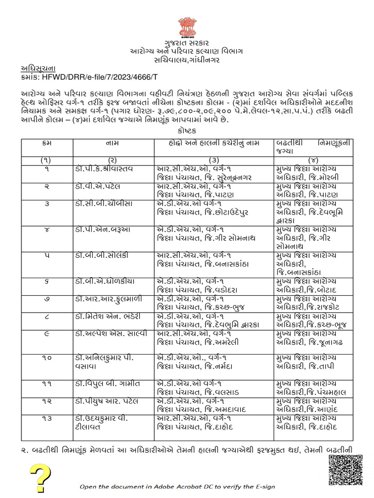 CDHO Promotion Order | PDF