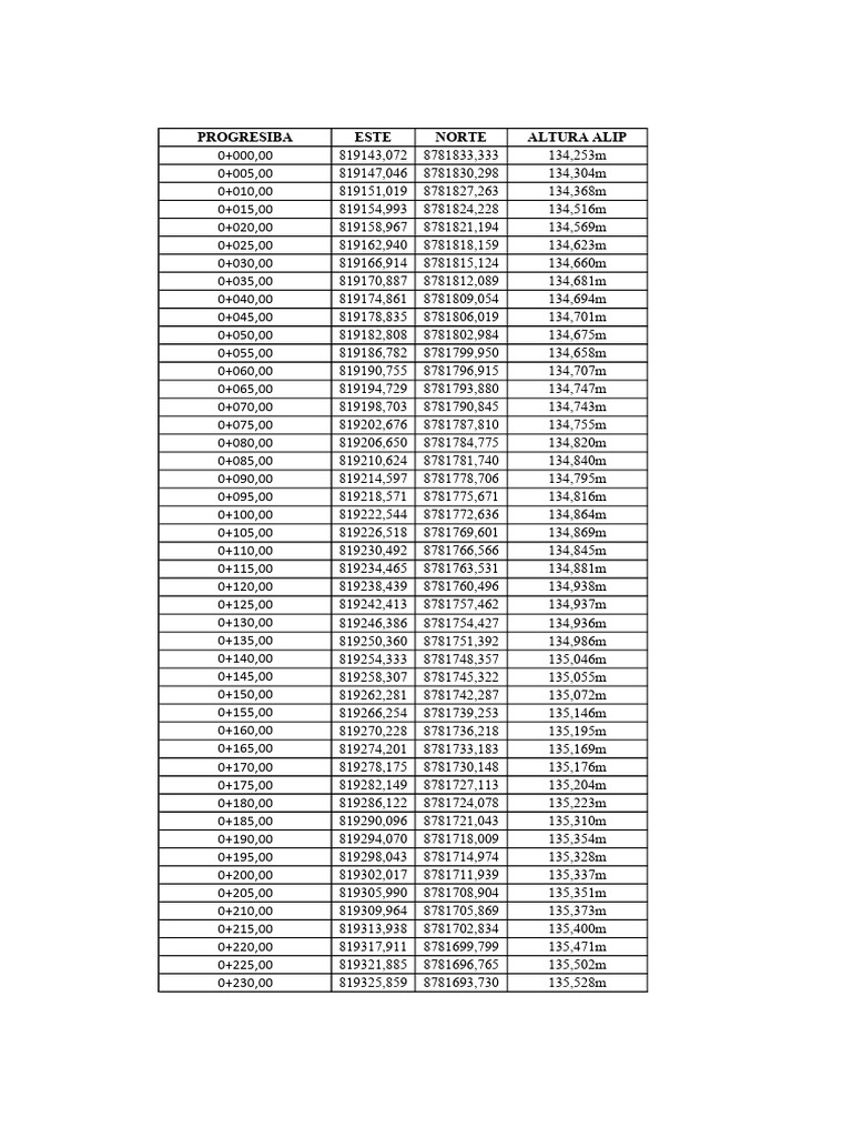 Eje Cota Aeropuerto | PDF