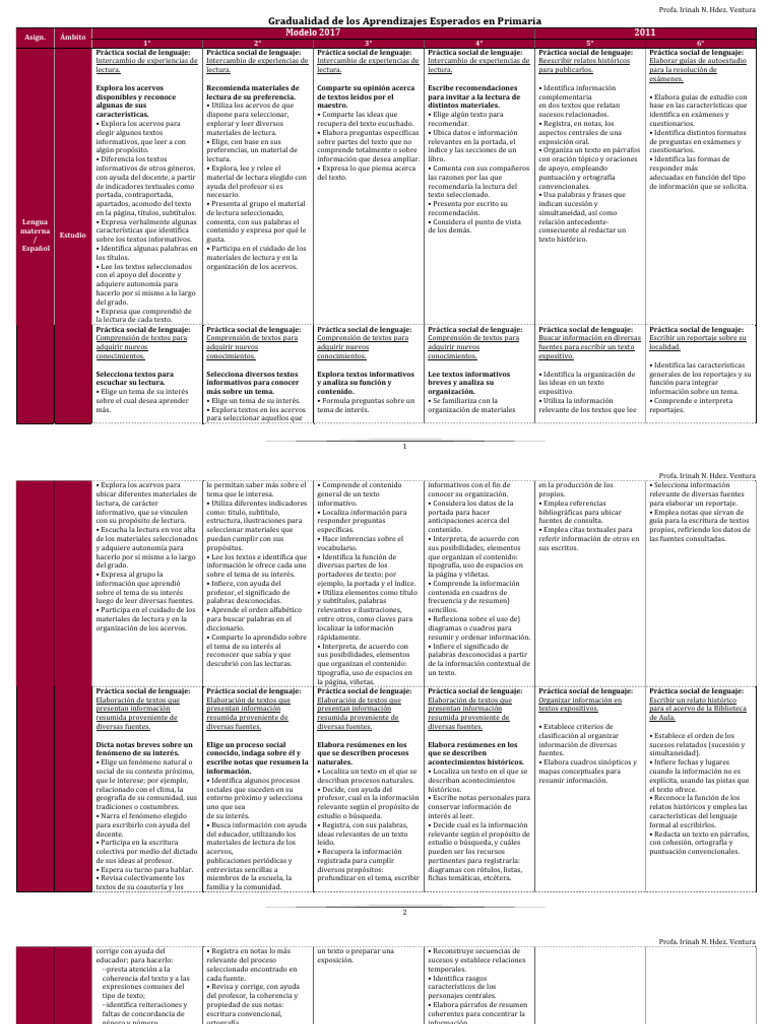 Gradualidad de Los AE Primaria - Lengua Materna-Español 1°-6° | PDF ...