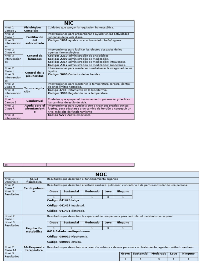 NIC | PDF | Medicamentos con receta | Cuidado de la salud