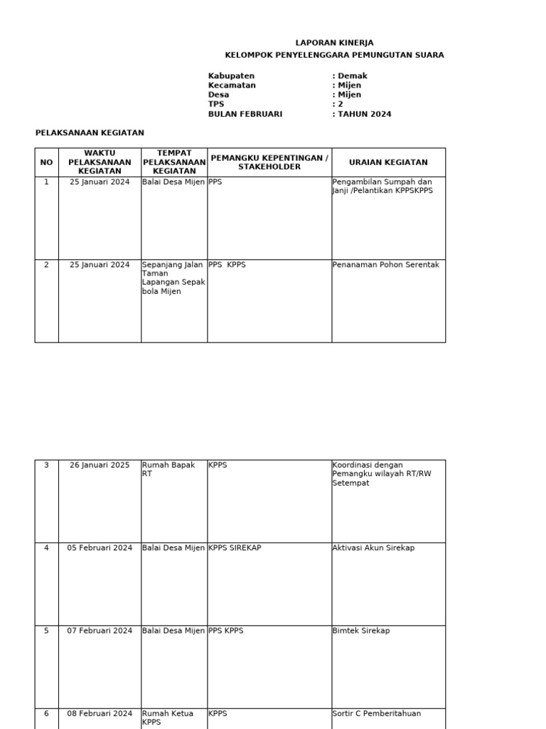 Laporan Kinerja Kpps Desa Mijen TPS 2 | PDF