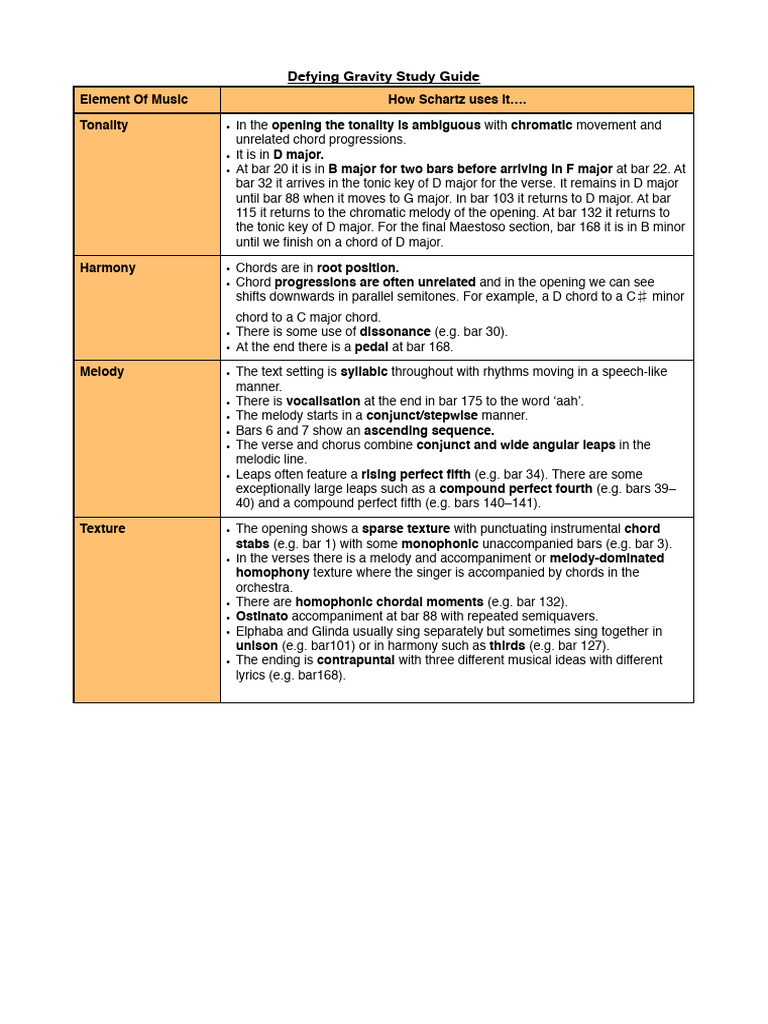 Wicked Study Guide | PDF | Tempo | Chord (Music)