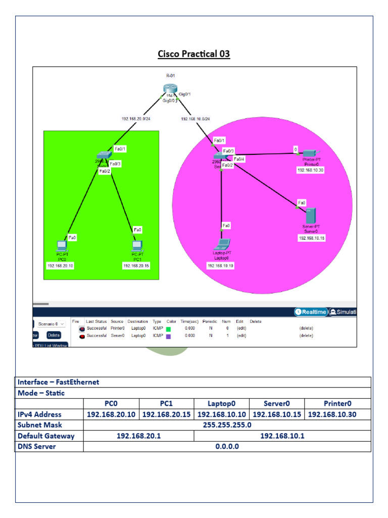 CISCO PRACTICAL 03 | PDF