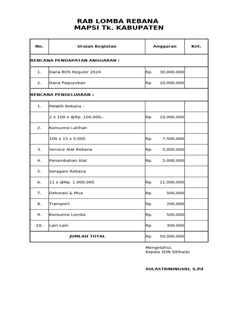 RAB Lomba Rebana MAPSI | PDF