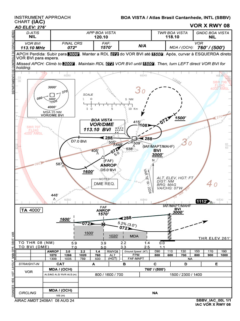 SBBV Carta Vor Rwy 08 | PDF