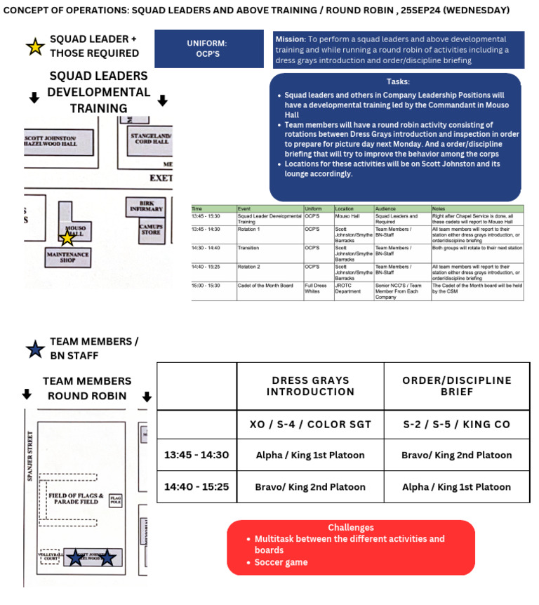 Conop Squad Leader and Above Training | PDF
