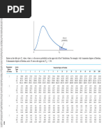F-Distribution Critical Values Table | PDF | Fraction (Mathematics ...