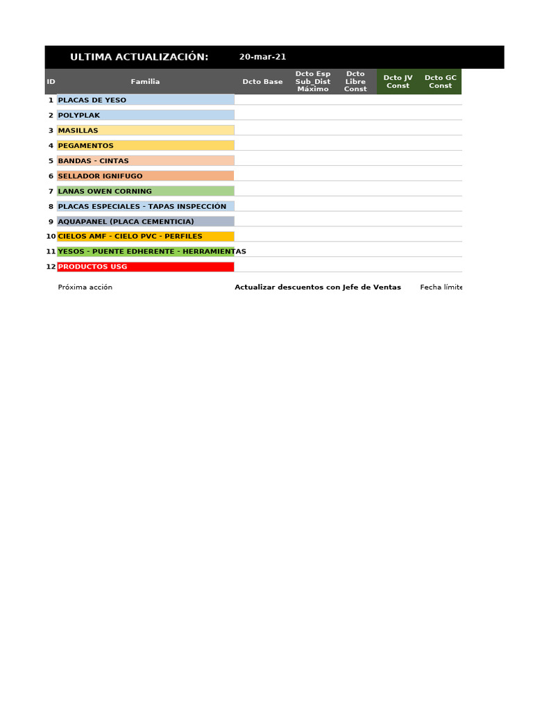 Condiciones Comerciales Por Producto | PDF
