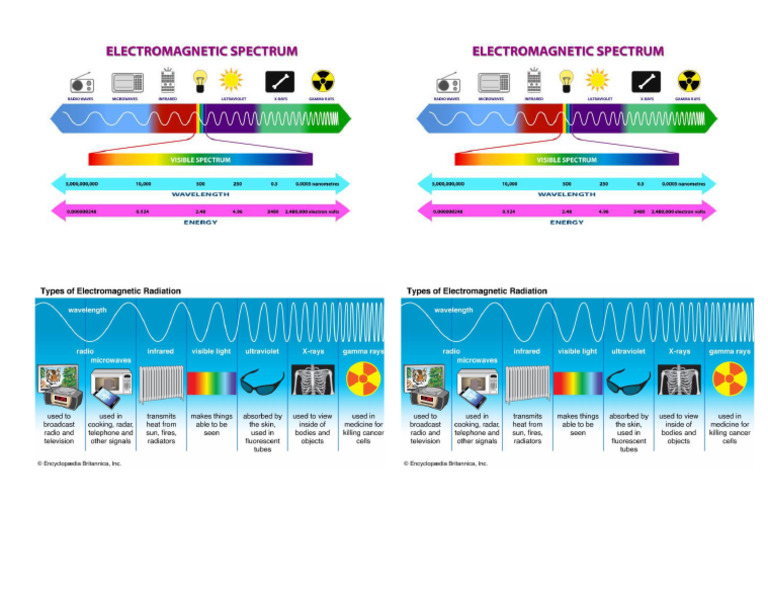 Electromagnetic-Spectrum Science | PDF