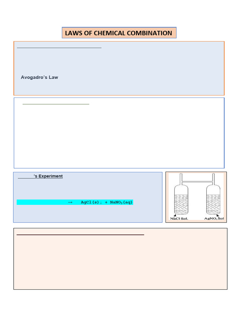 Resource 20240422121629 Laws of Chemical Combination-1 | PDF | Atoms ...