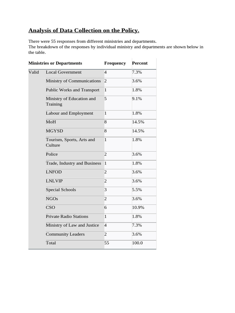 Analysis of Data Collection On Policies | PDF | Health Care | Physical ...