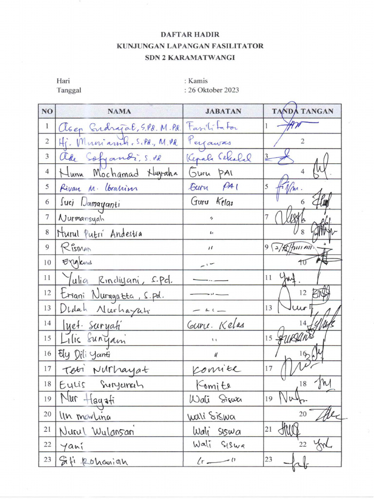Daftar Hadir Kunjungan PSP Oktober 2023 - SDN 2 Karamatwangi | PDF