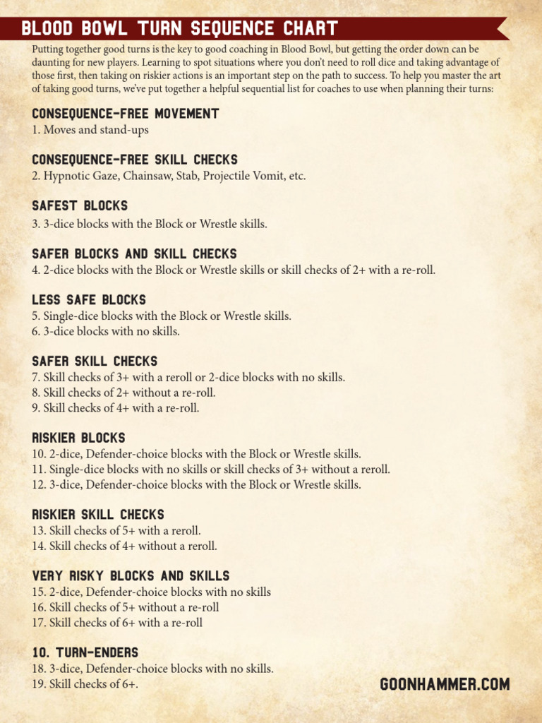 Reference Sheet | PDF