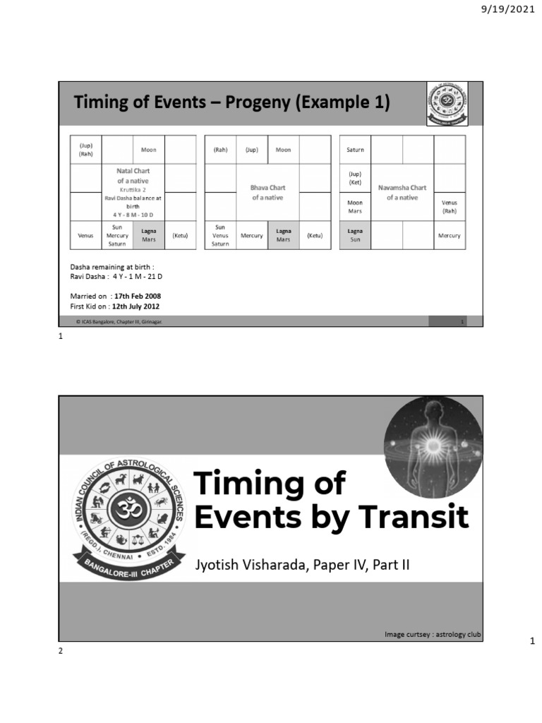 Astrology: Timing Events by Transit | PDF | Planets In Astrology ...