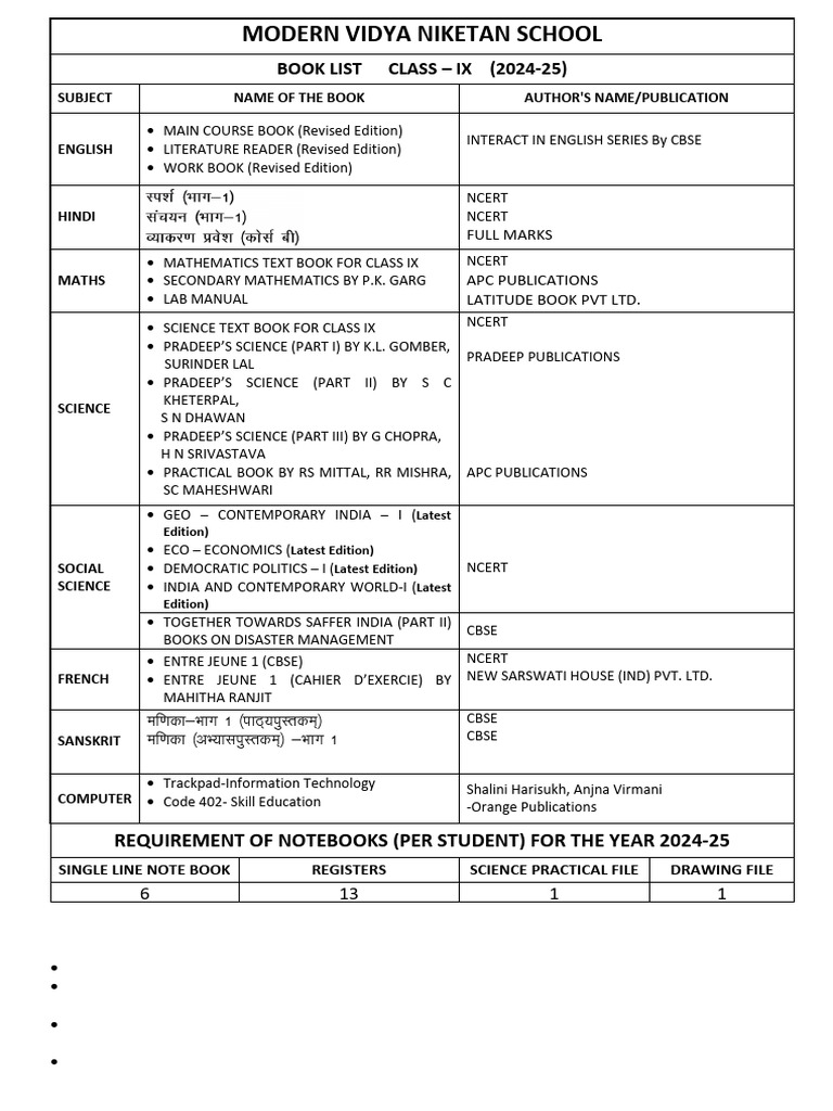 Class 9 Book List 2024-25 | PDF