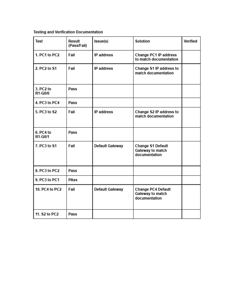 Lab 8 Part 3 - Testing and Verification Documentation | PDF