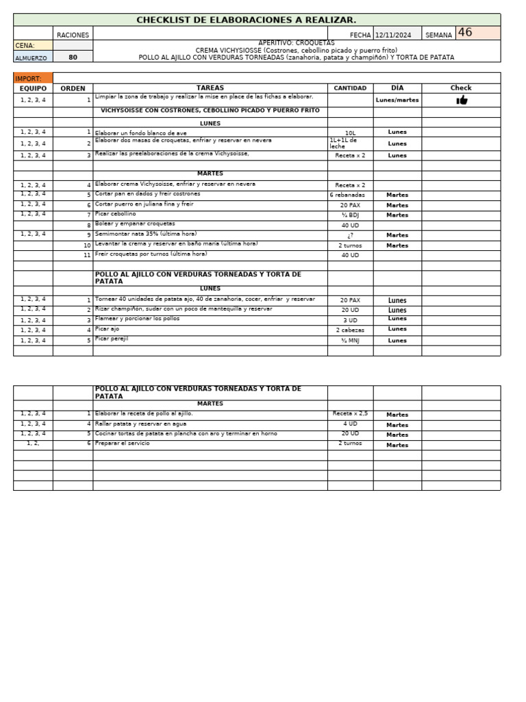 Semana 46. - Checklist de Elaboraciones A Realizar | PDF | Fritura ...