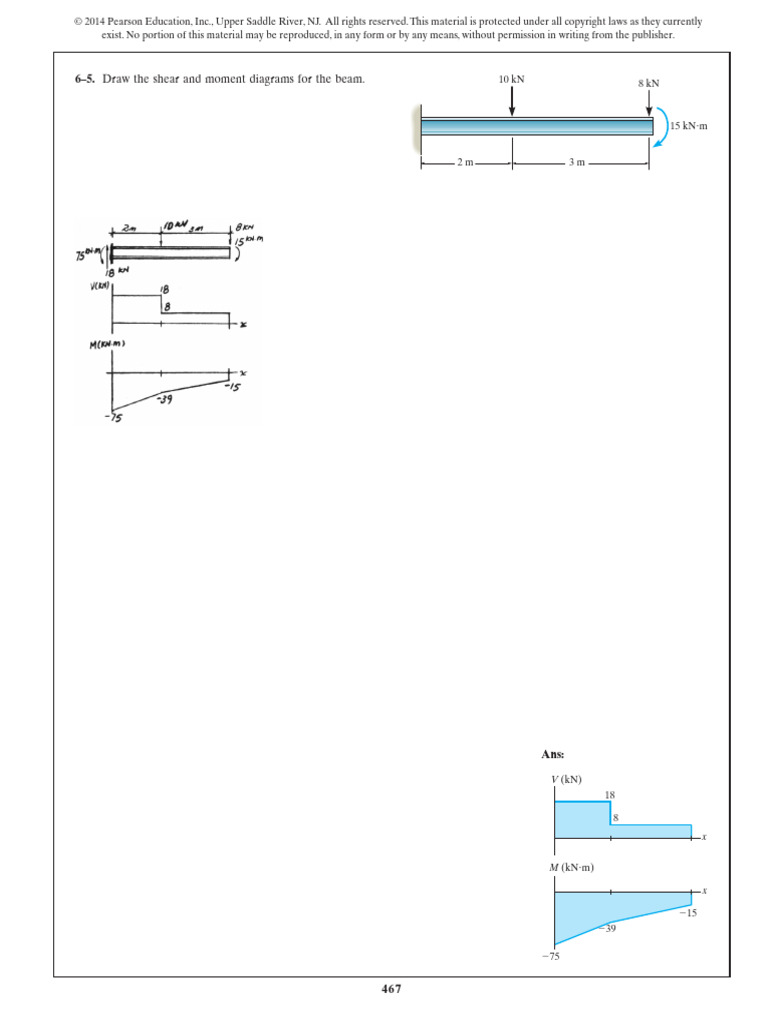 PRACTICA 4 SOLUCION | PDF | Bending | Structural Engineering