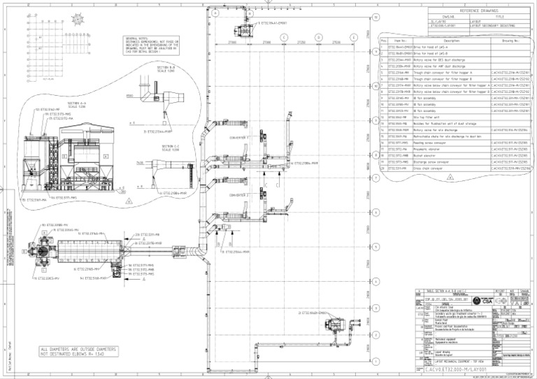 Dedusting System | PDF