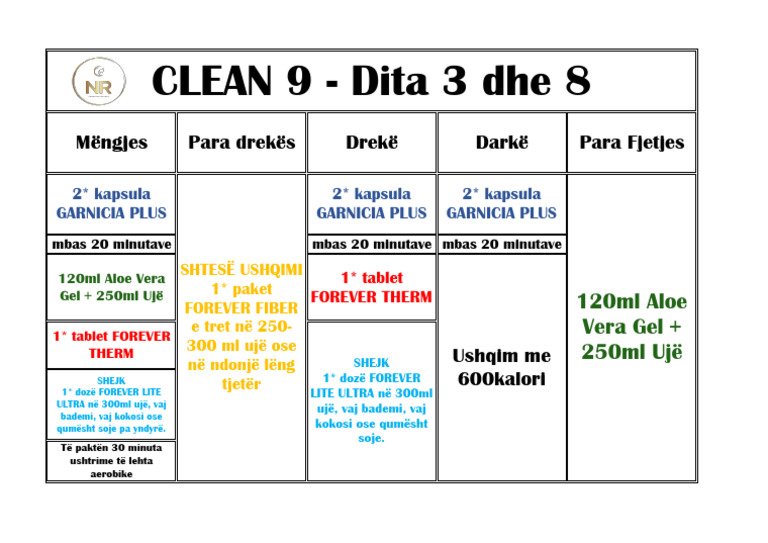 Dita 3 Dhe 8-C9 | PDF