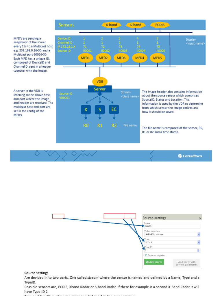 AP15031A01 VDR F2 NMEA450 Image Recording Guidelines | PDF | Internet ...
