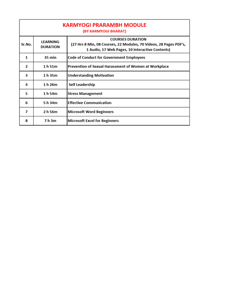 Karmayogi Prarambh Module 2024 | PDF