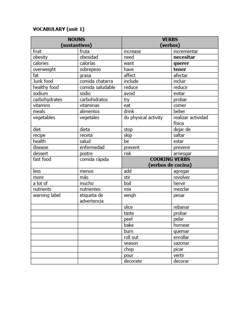 VOCABULARY 4th | PDF | Alimentos | Nutrición