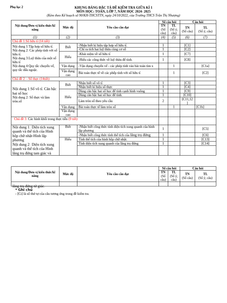 Pl2-Khung Bang Dac Ta Cuoi Ki I Toán 7 - Đ T | PDF
