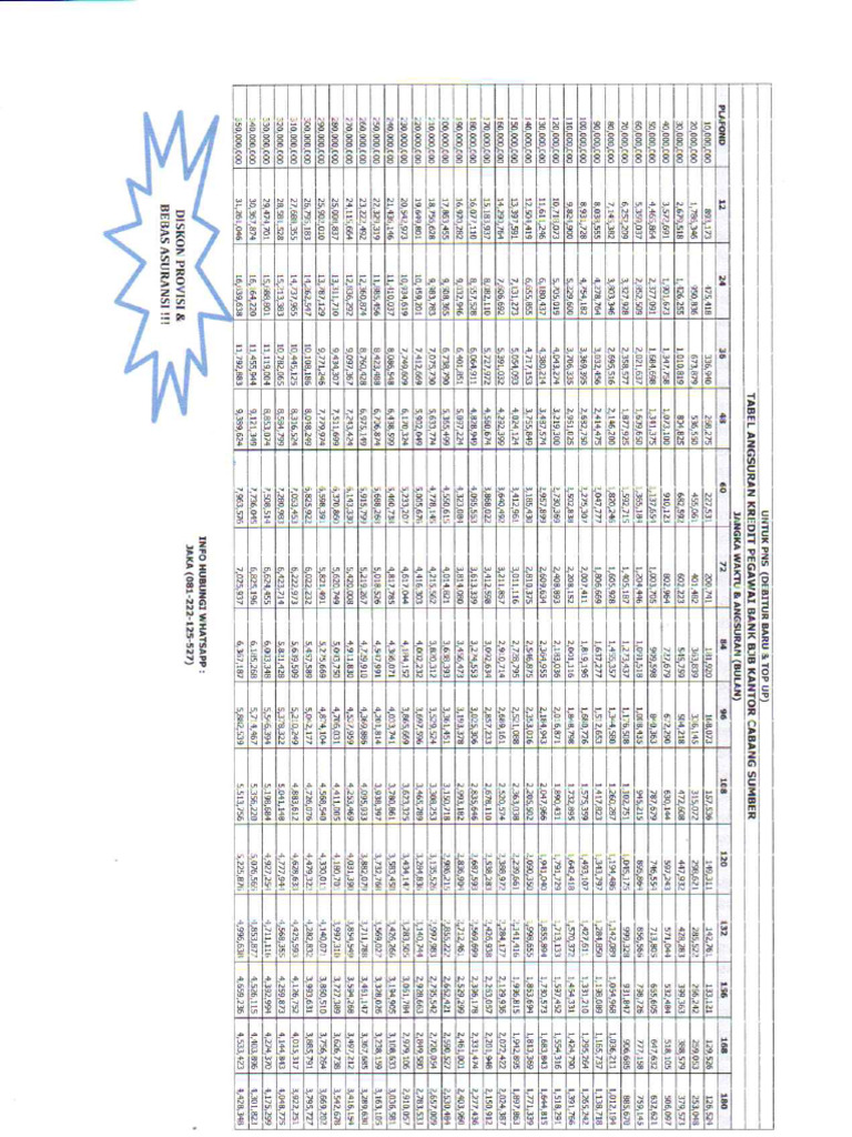Tabel Angsuran Debitur Baru & Top Up | PDF