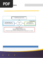 SLSP Presentation BIR | PDF | Computer File | Value Added Tax