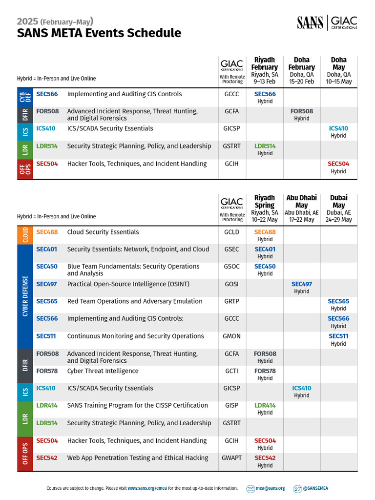 Cybersecurity Training Events 2025 | PDF | Security | Computer Security