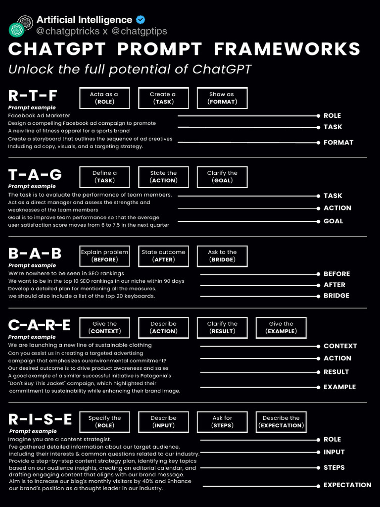 Chatgpt Prompt Frameworks Chatgptricks | PDF | Brand | Facebook