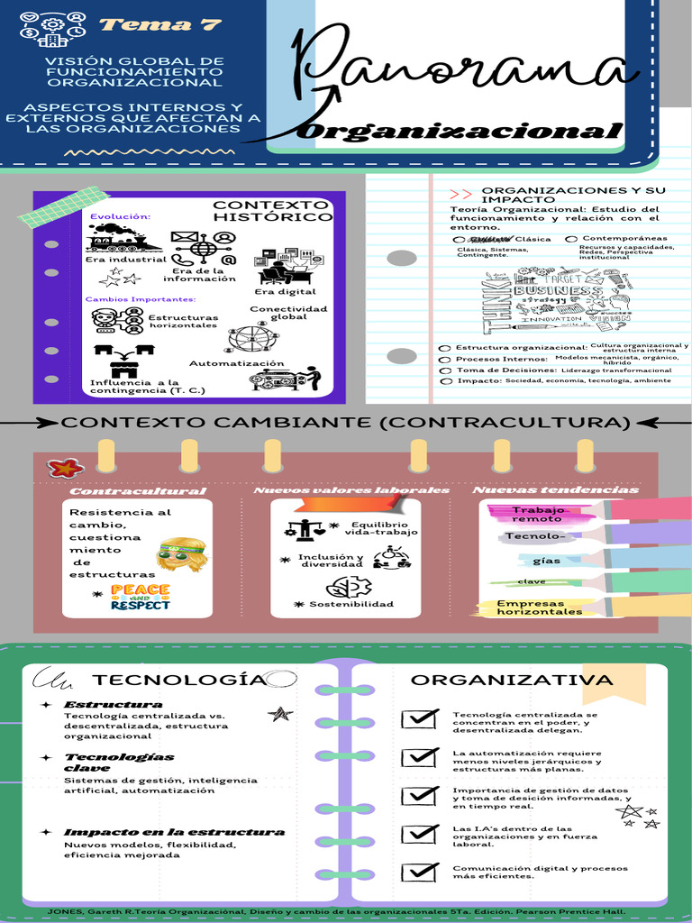 Unidad 7 Panora Gral de T.O. - Abril Paz | PDF